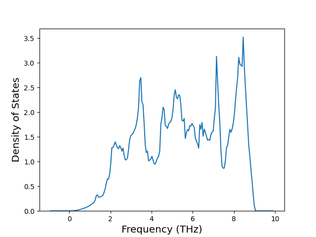 Interatomic Potentials Repository