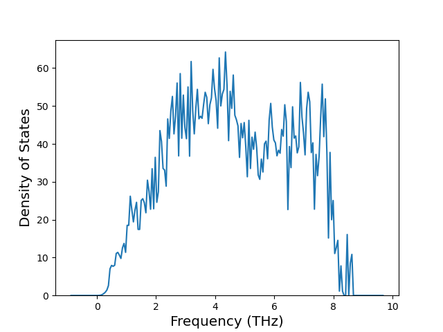 Interatomic Potentials Repository