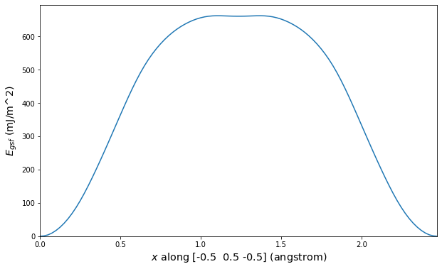Interatomic Potentials Repository