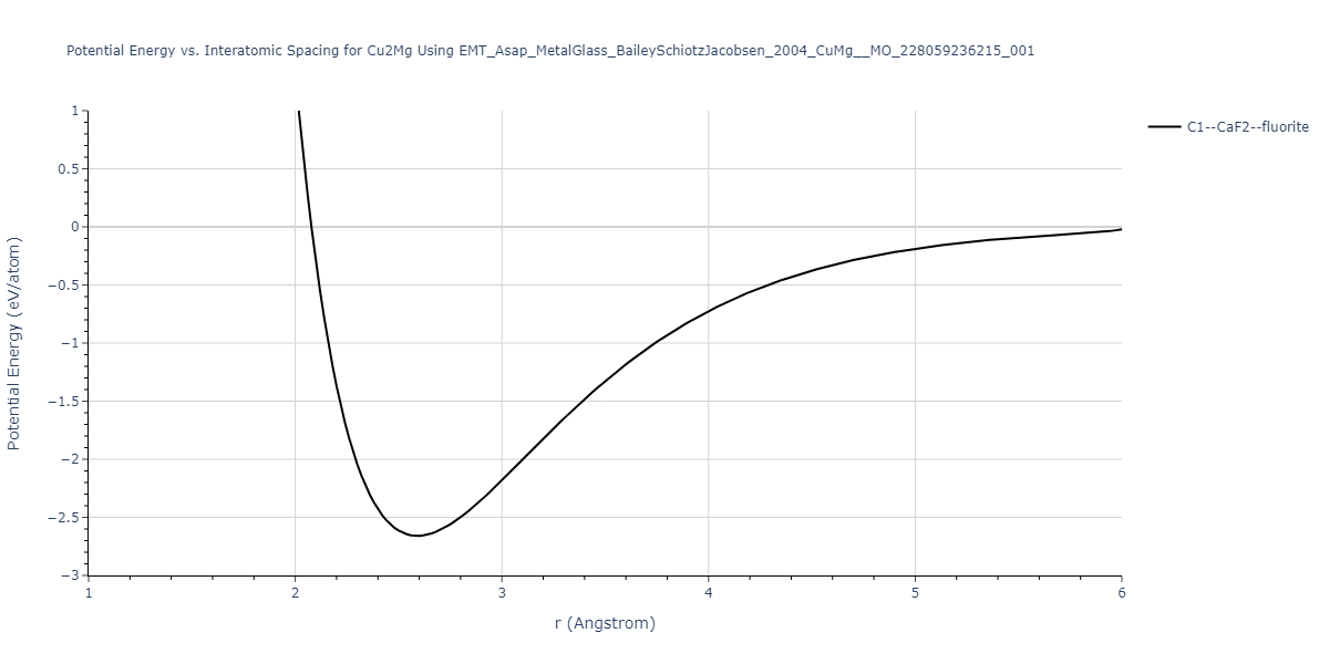 Interatomic Potentials Repository
