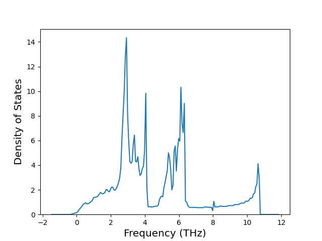 Interatomic Potentials Repository