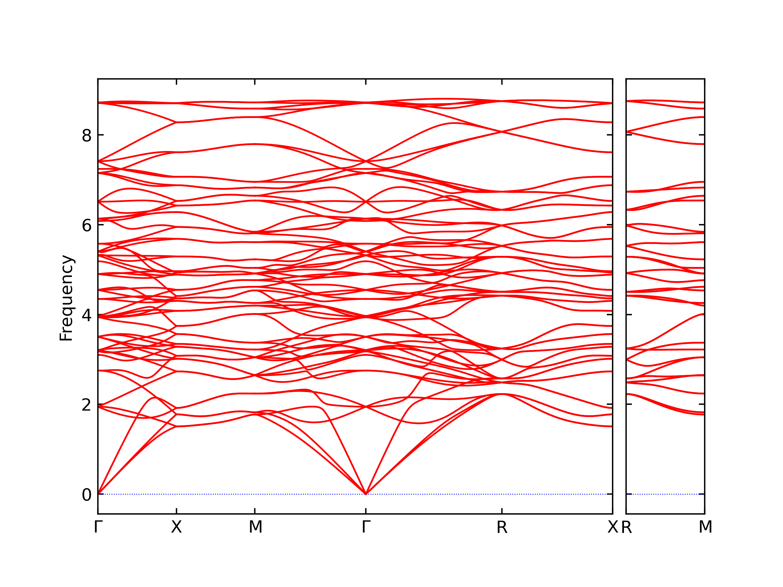 Interatomic Potentials Repository