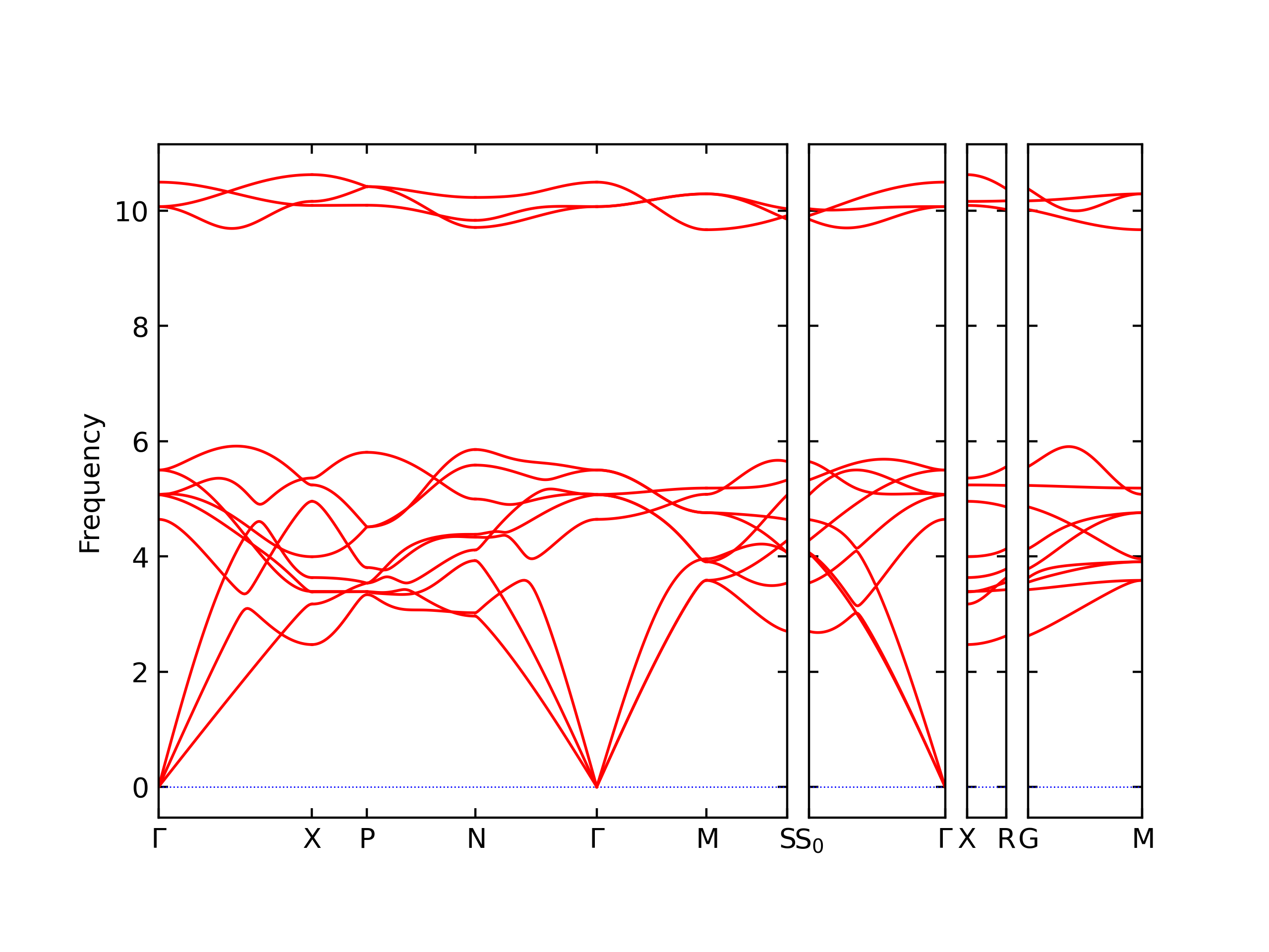 Interatomic Potentials Repository