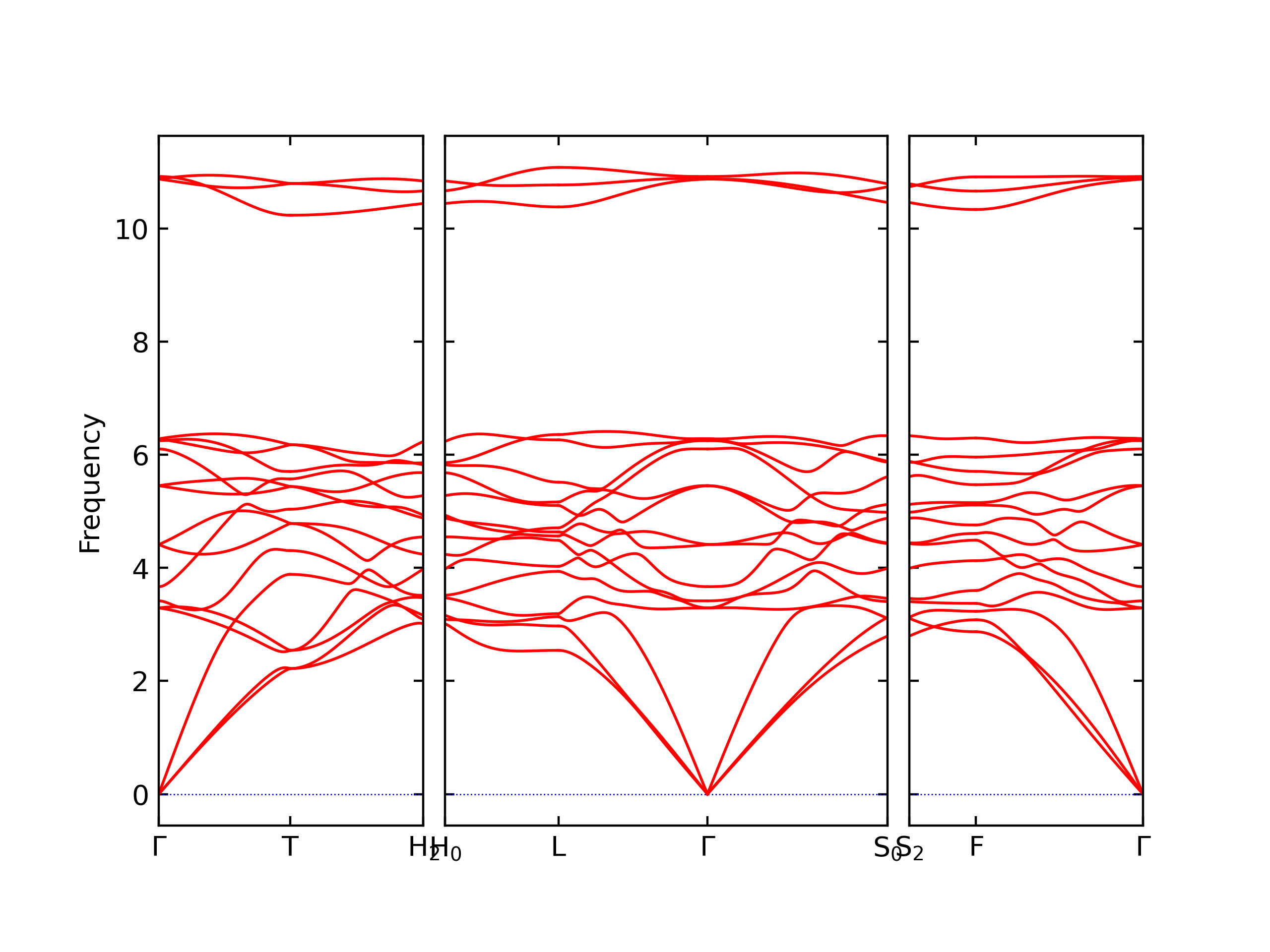 Interatomic Potentials Repository