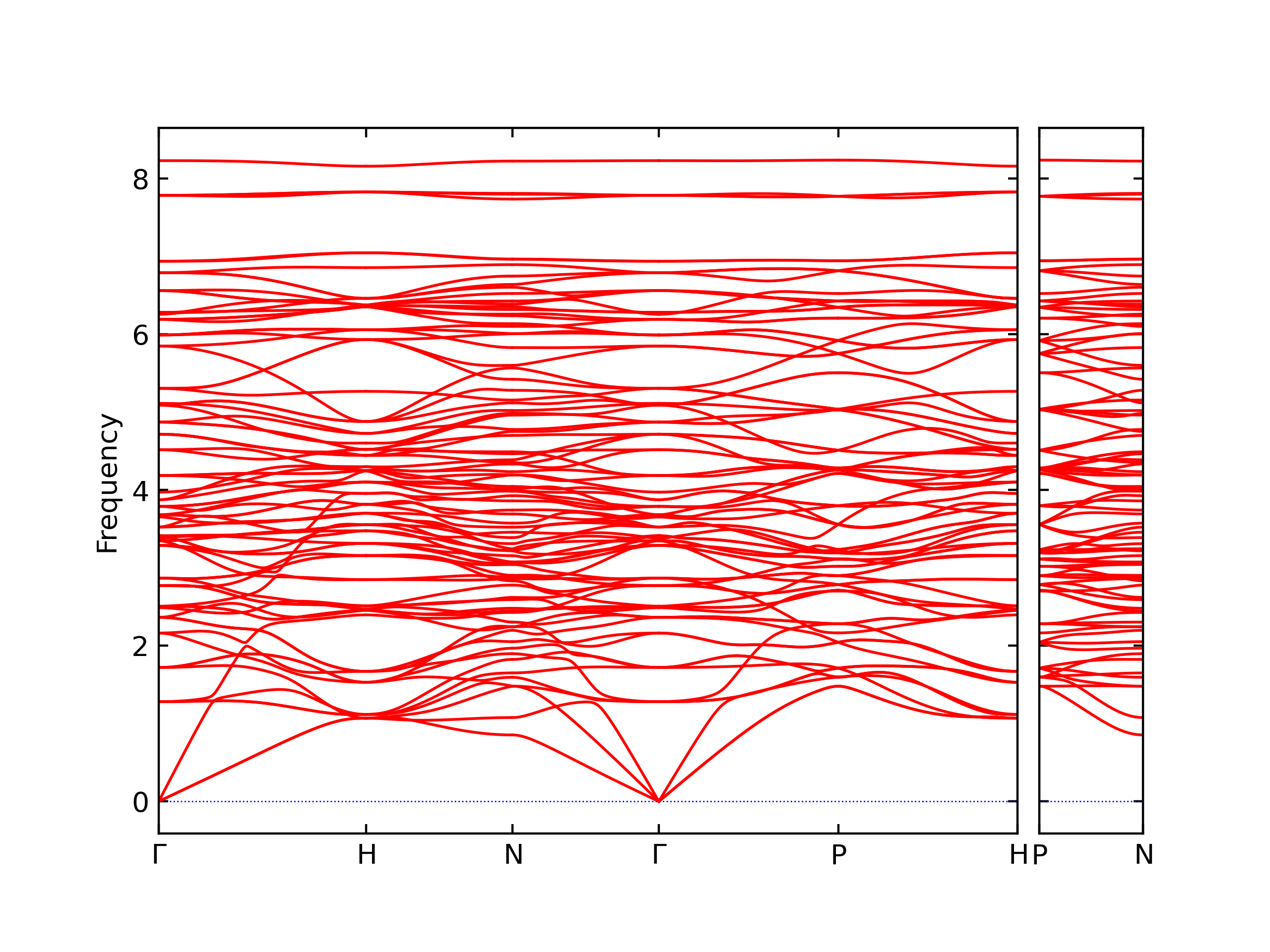 Interatomic Potentials Repository