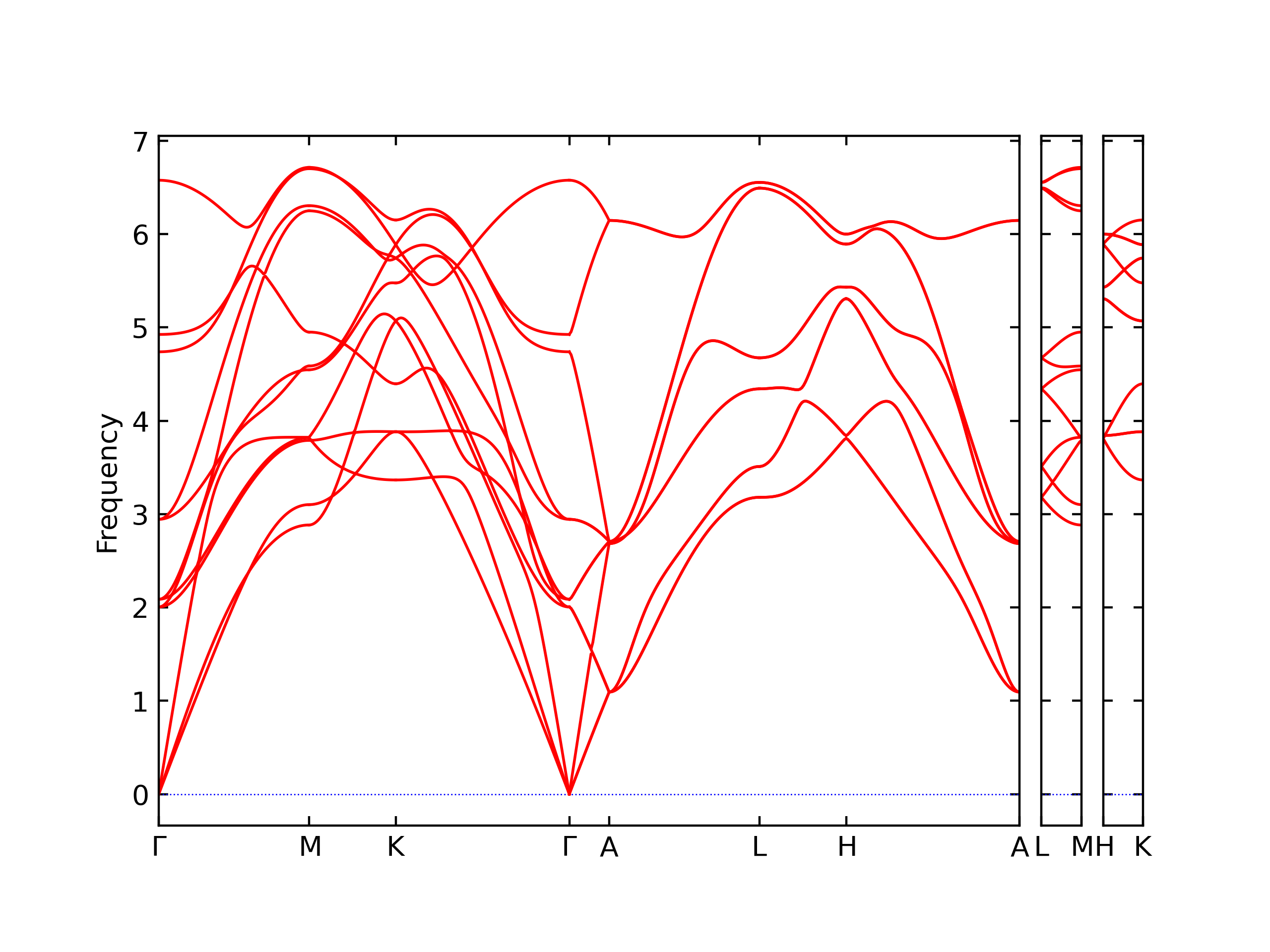 Interatomic Potentials Repository