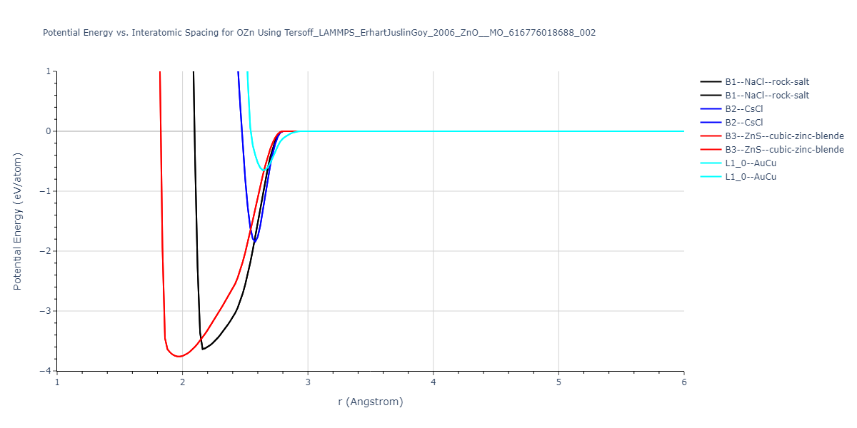 Interatomic Potentials Repository