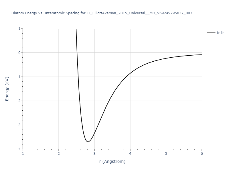 Interatomic Potentials Repository