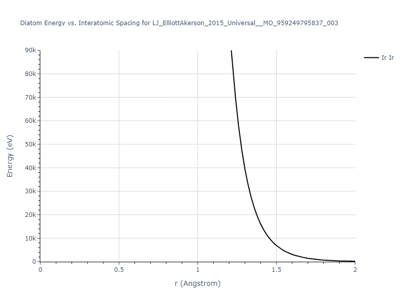 Interatomic Potentials Repository