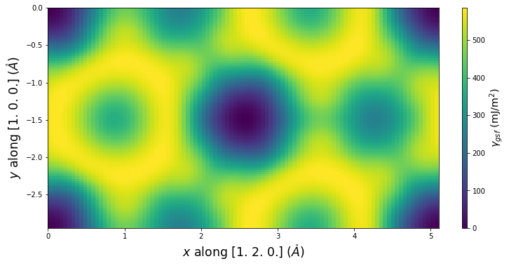 Interatomic Potentials Repository