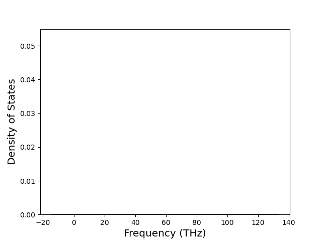 Interatomic Potentials Repository