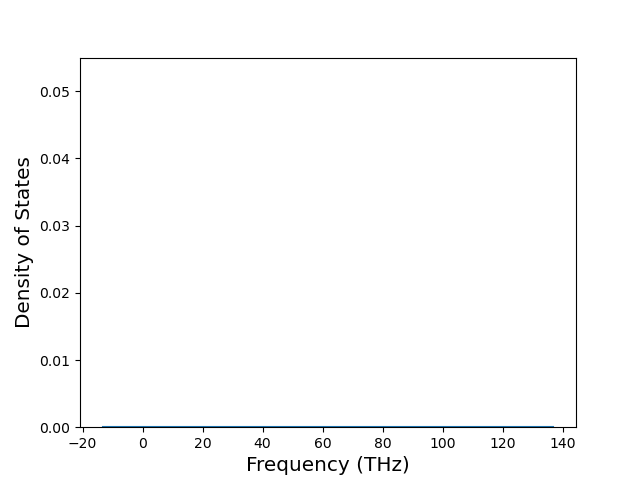 Interatomic Potentials Repository