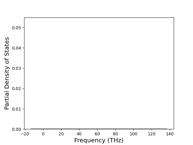 Interatomic Potentials Repository