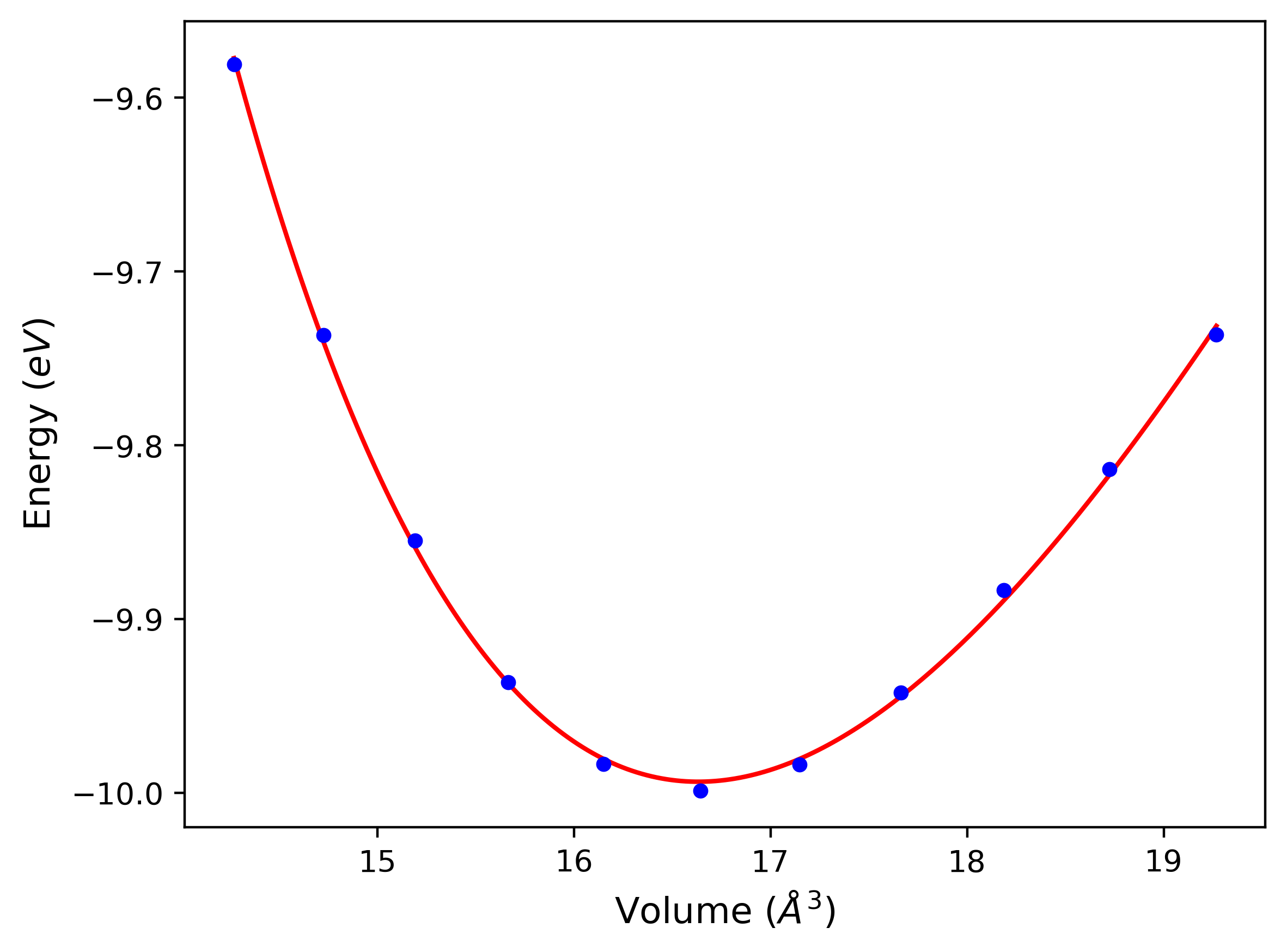 Interatomic Potentials Repository