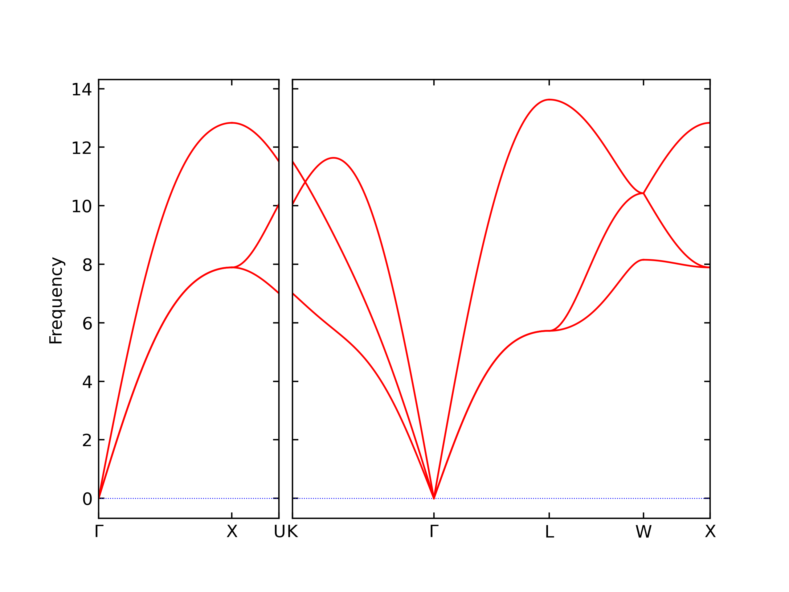 Interatomic Potentials Repository