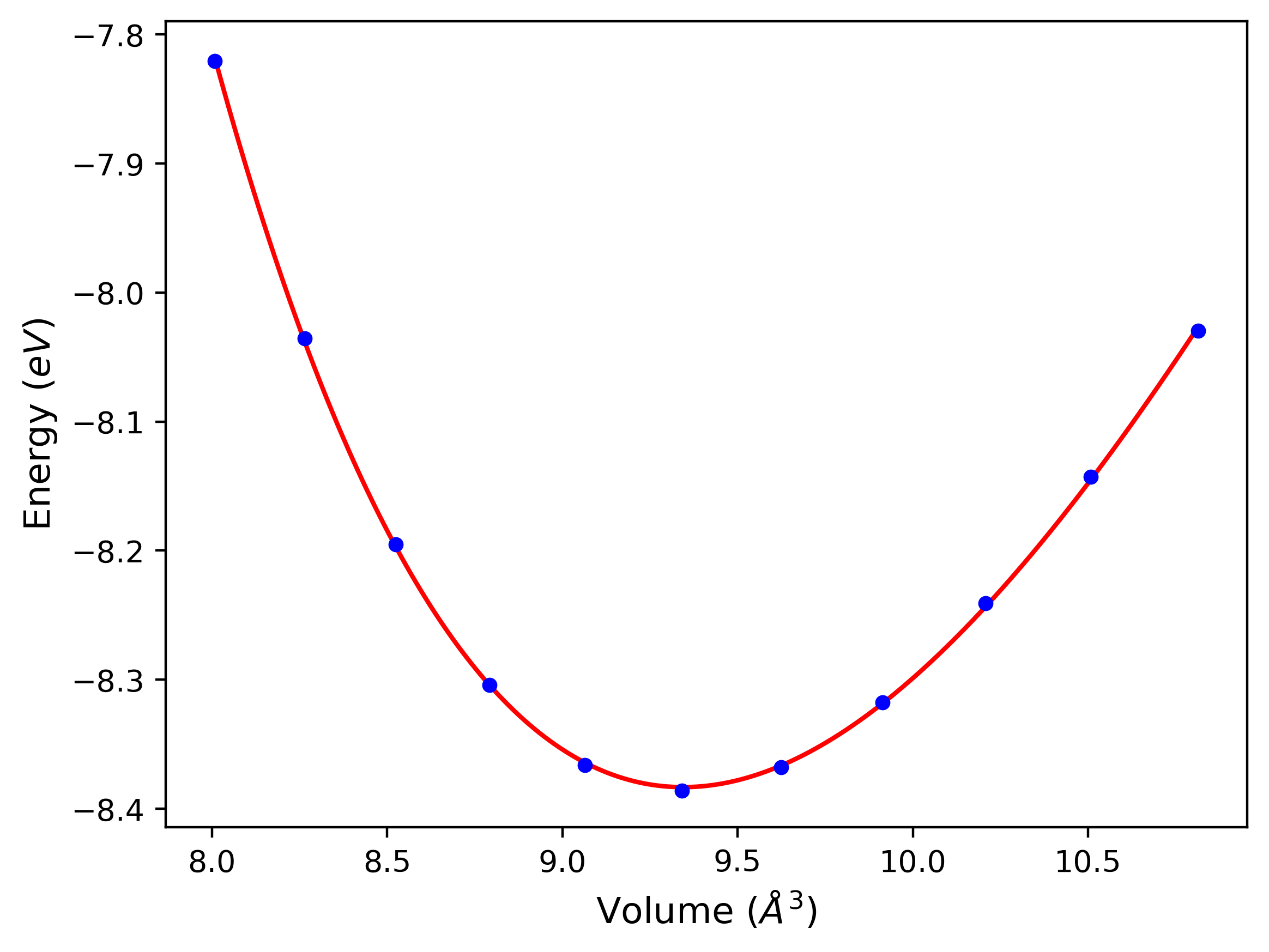 Interatomic Potentials Repository