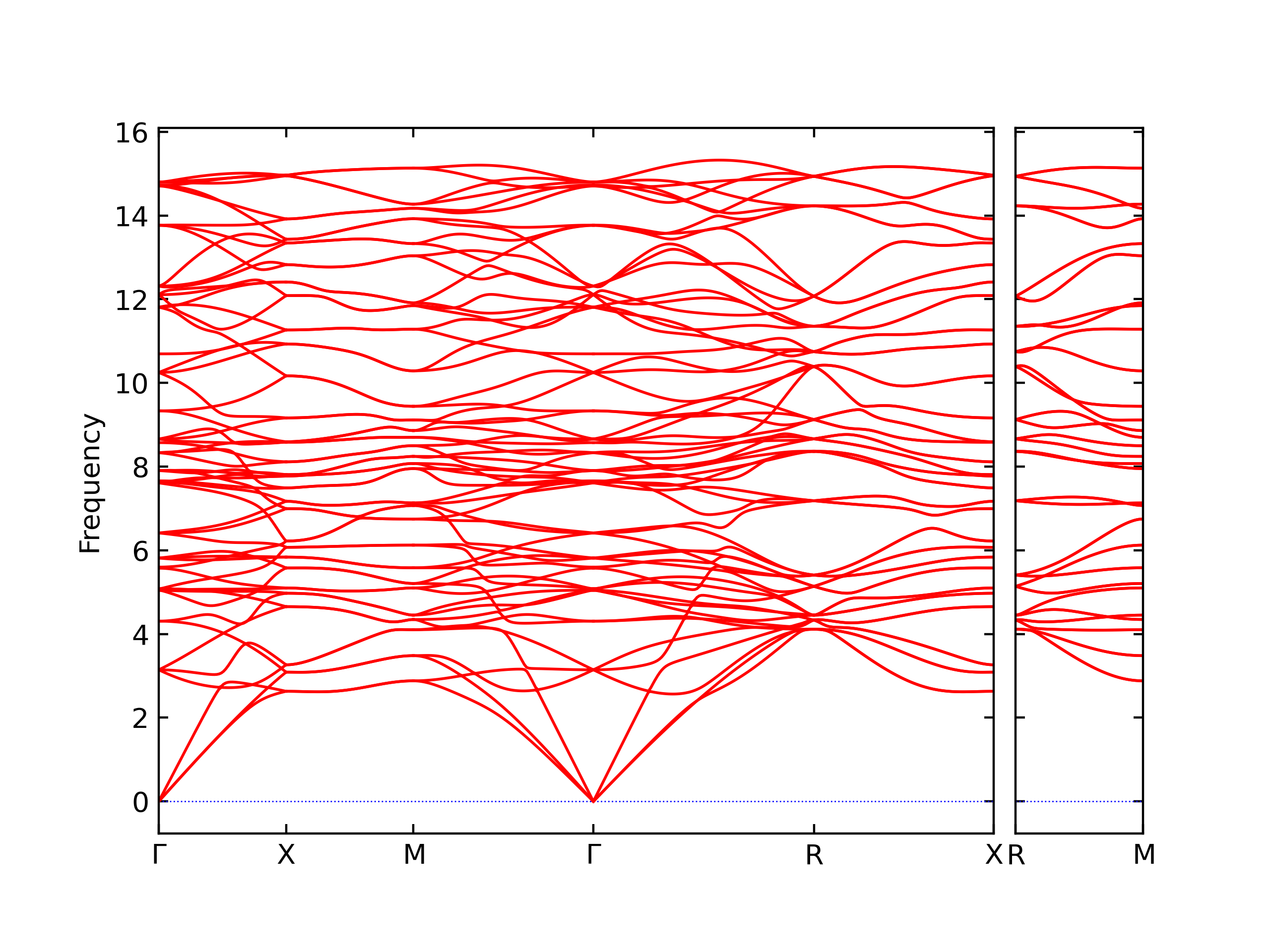 Interatomic Potentials Repository