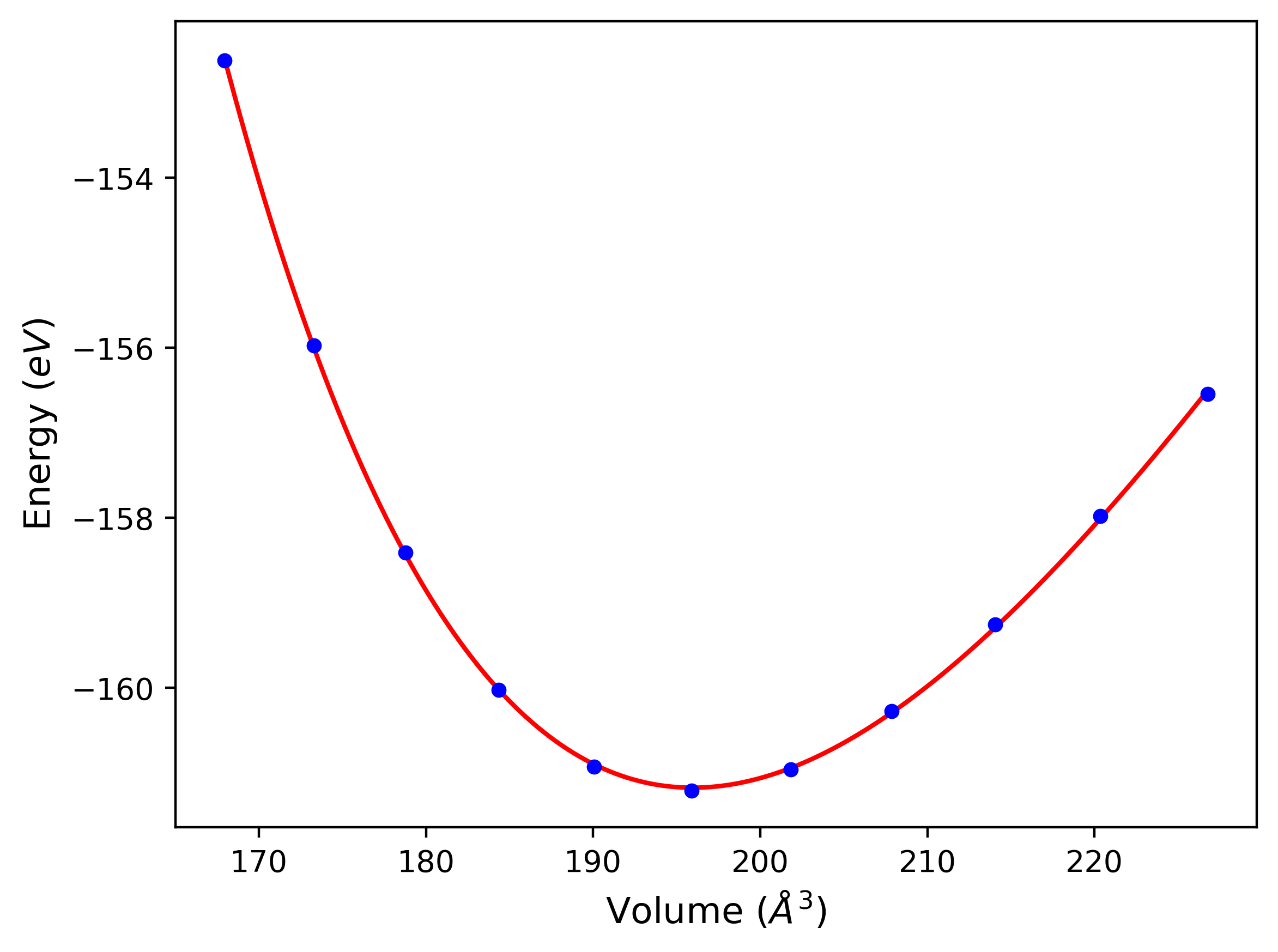 Interatomic Potentials Repository