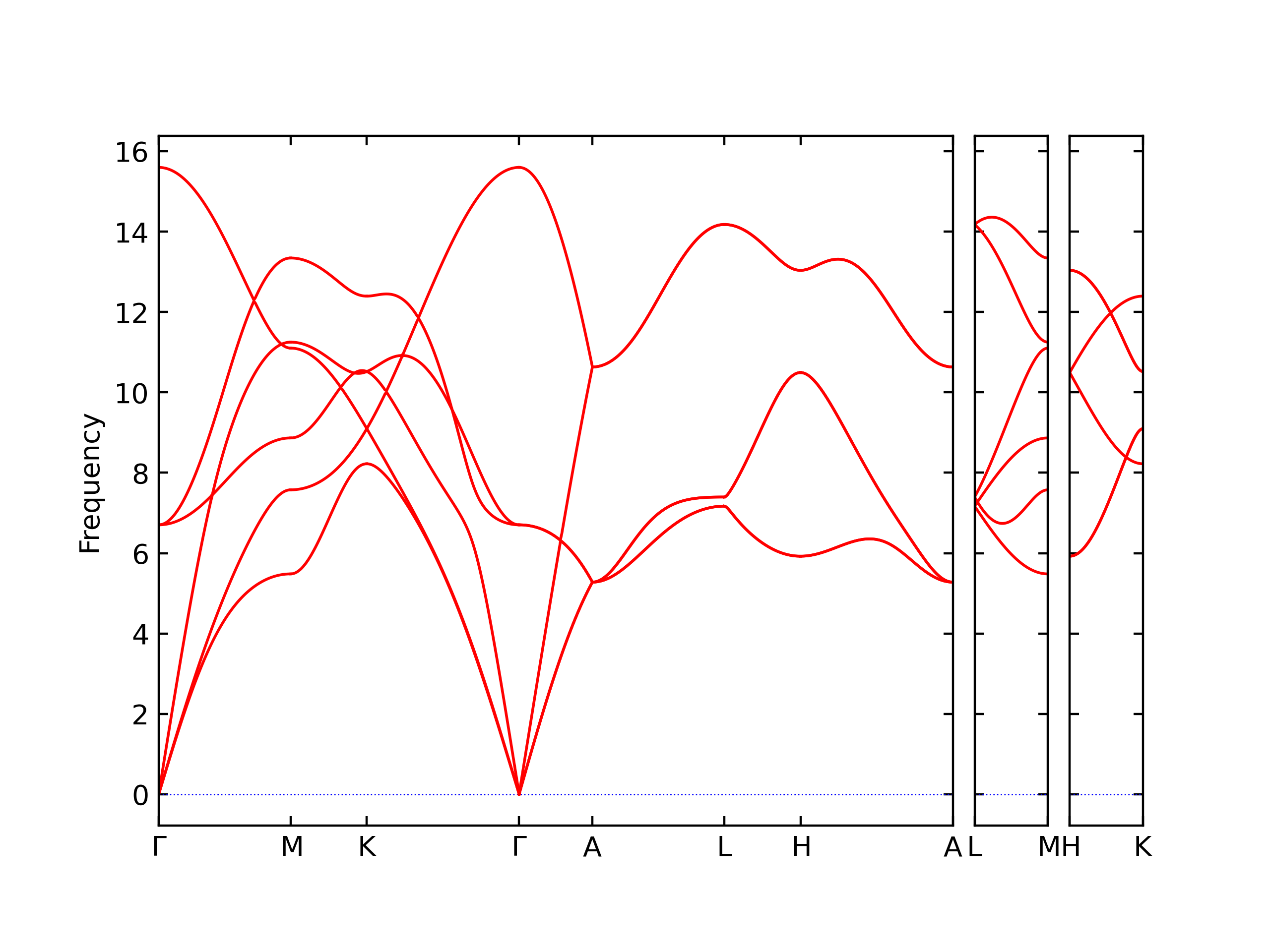 Interatomic Potentials Repository