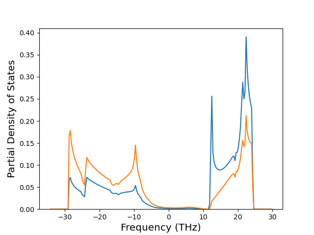 Interatomic Potentials Repository