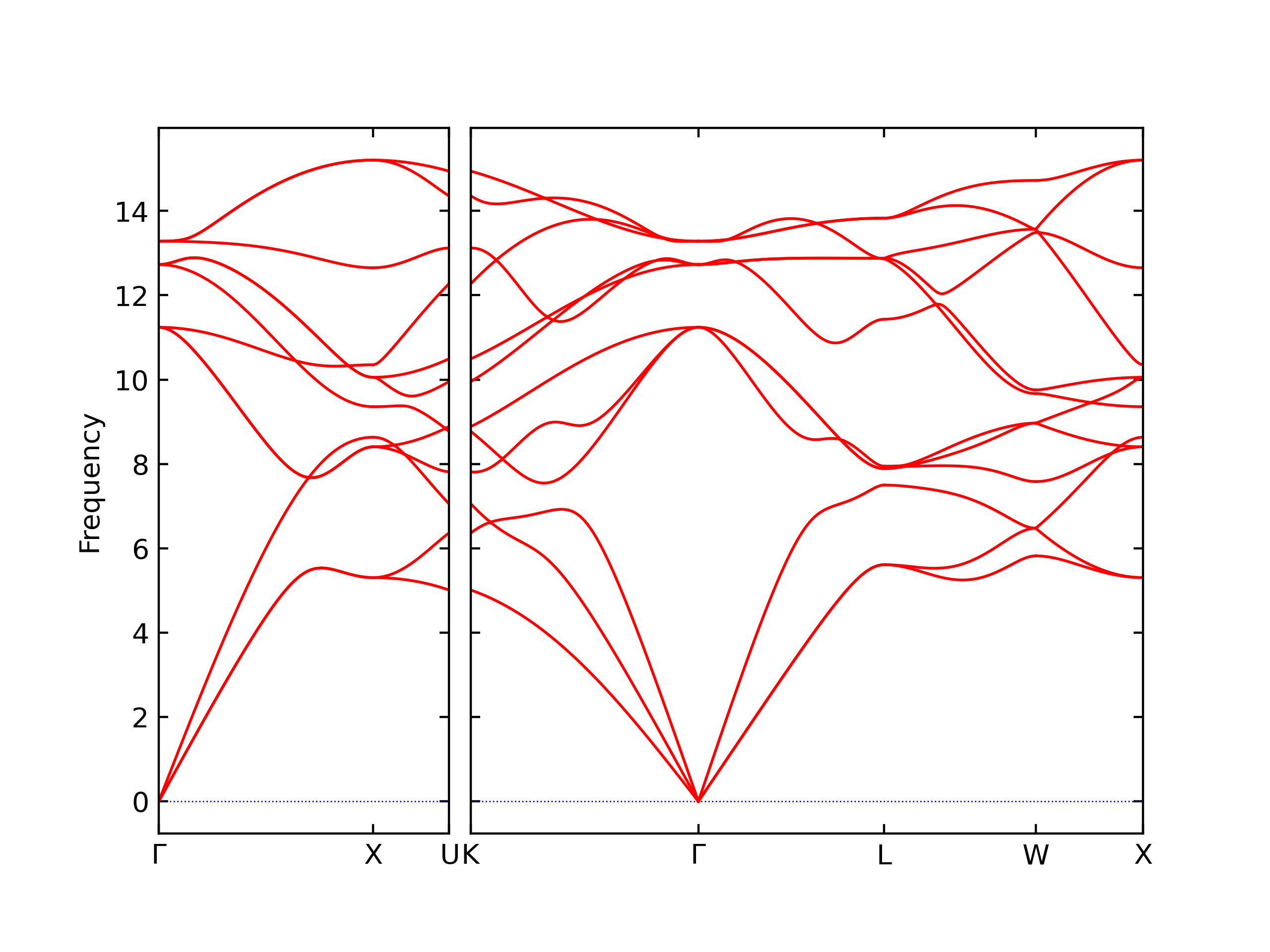 Interatomic Potentials Repository