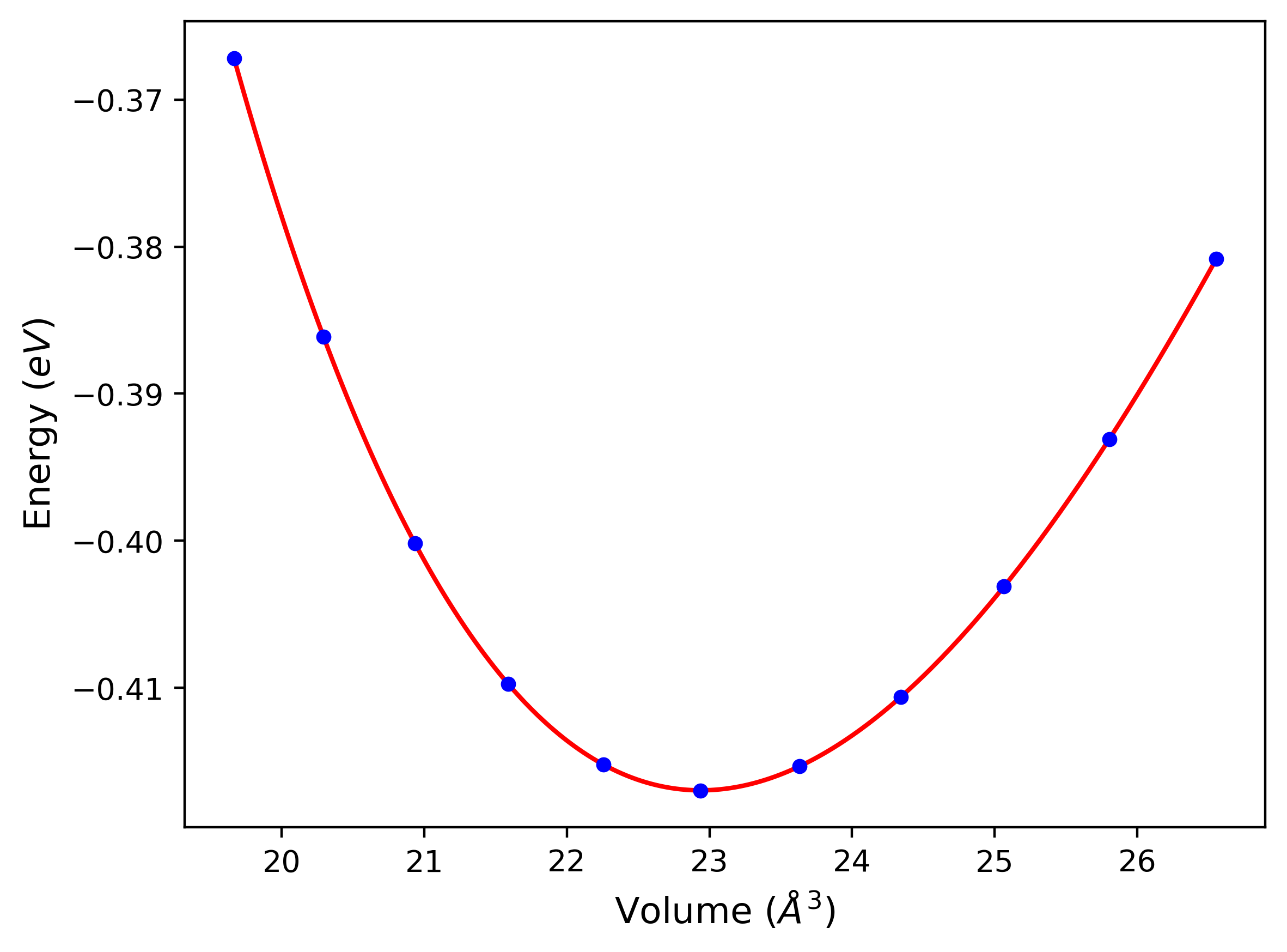 Interatomic Potentials Repository