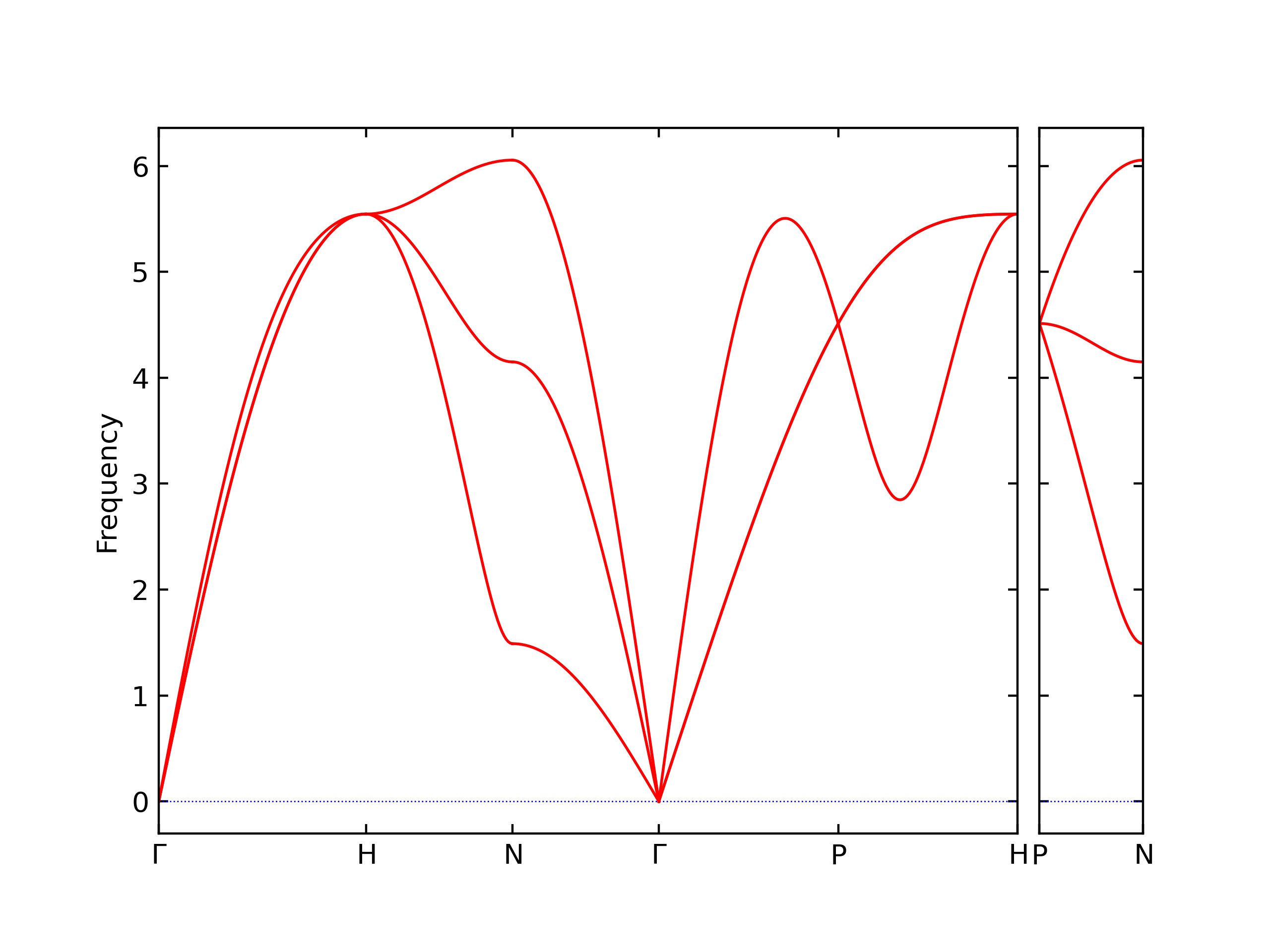 Interatomic Potentials Repository