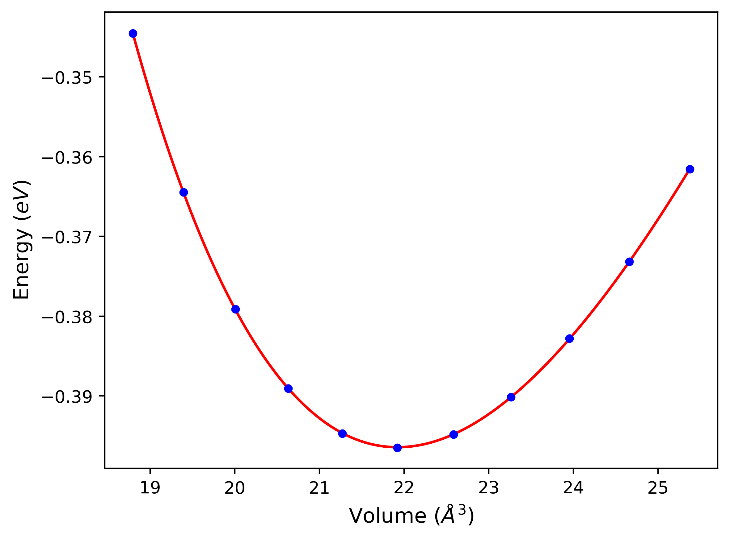Interatomic Potentials Repository