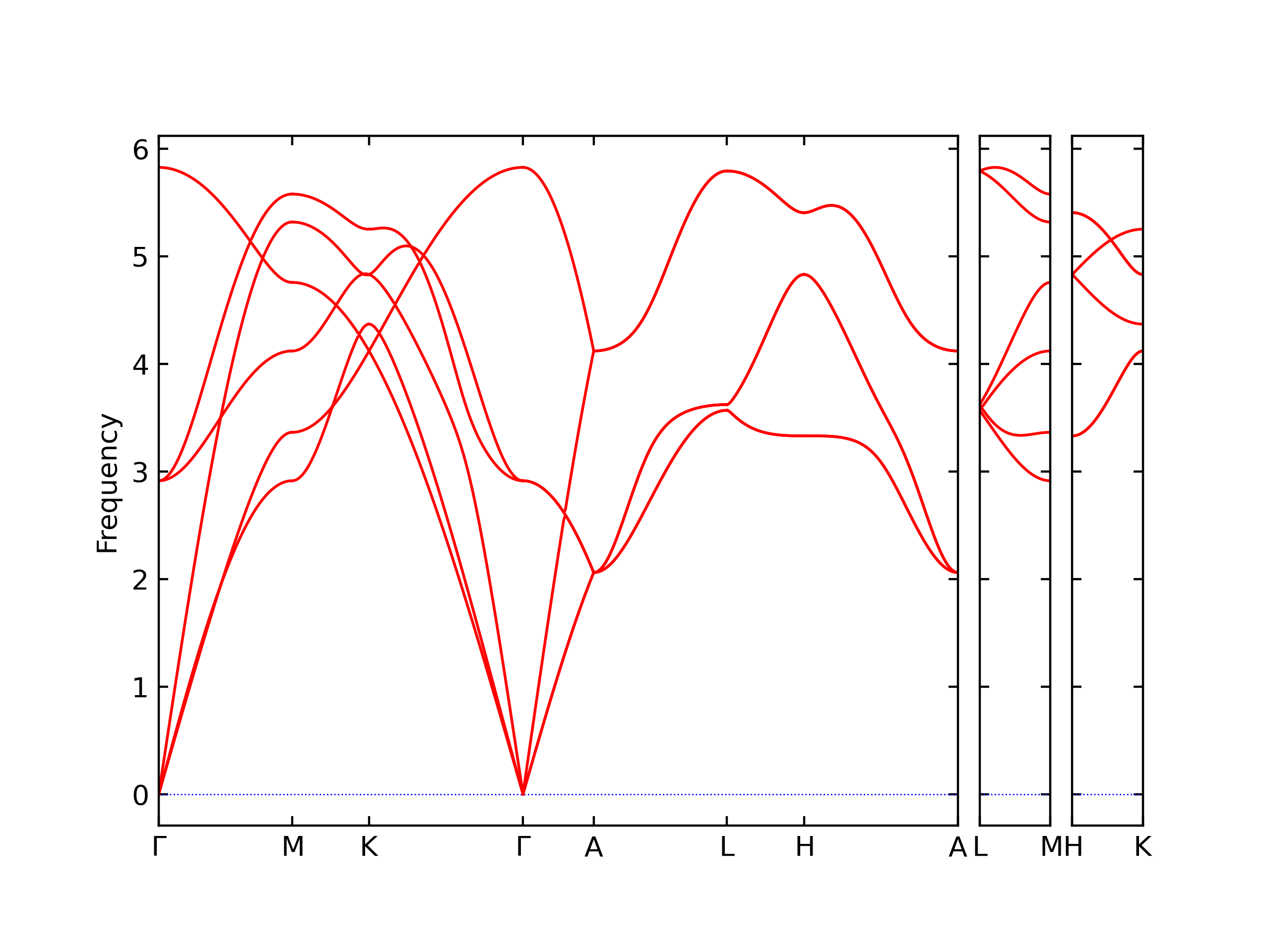 Interatomic Potentials Repository