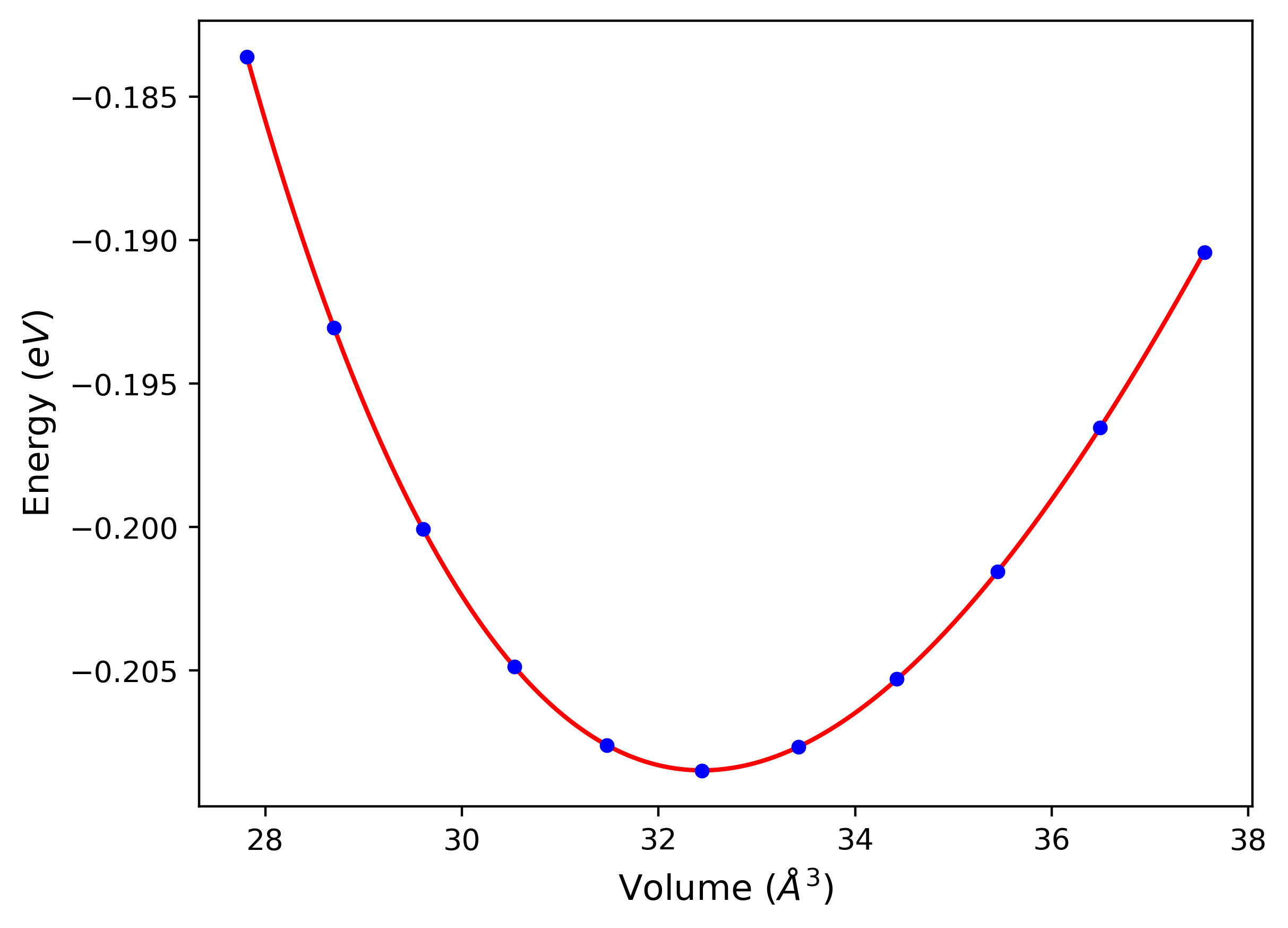 Interatomic Potentials Repository