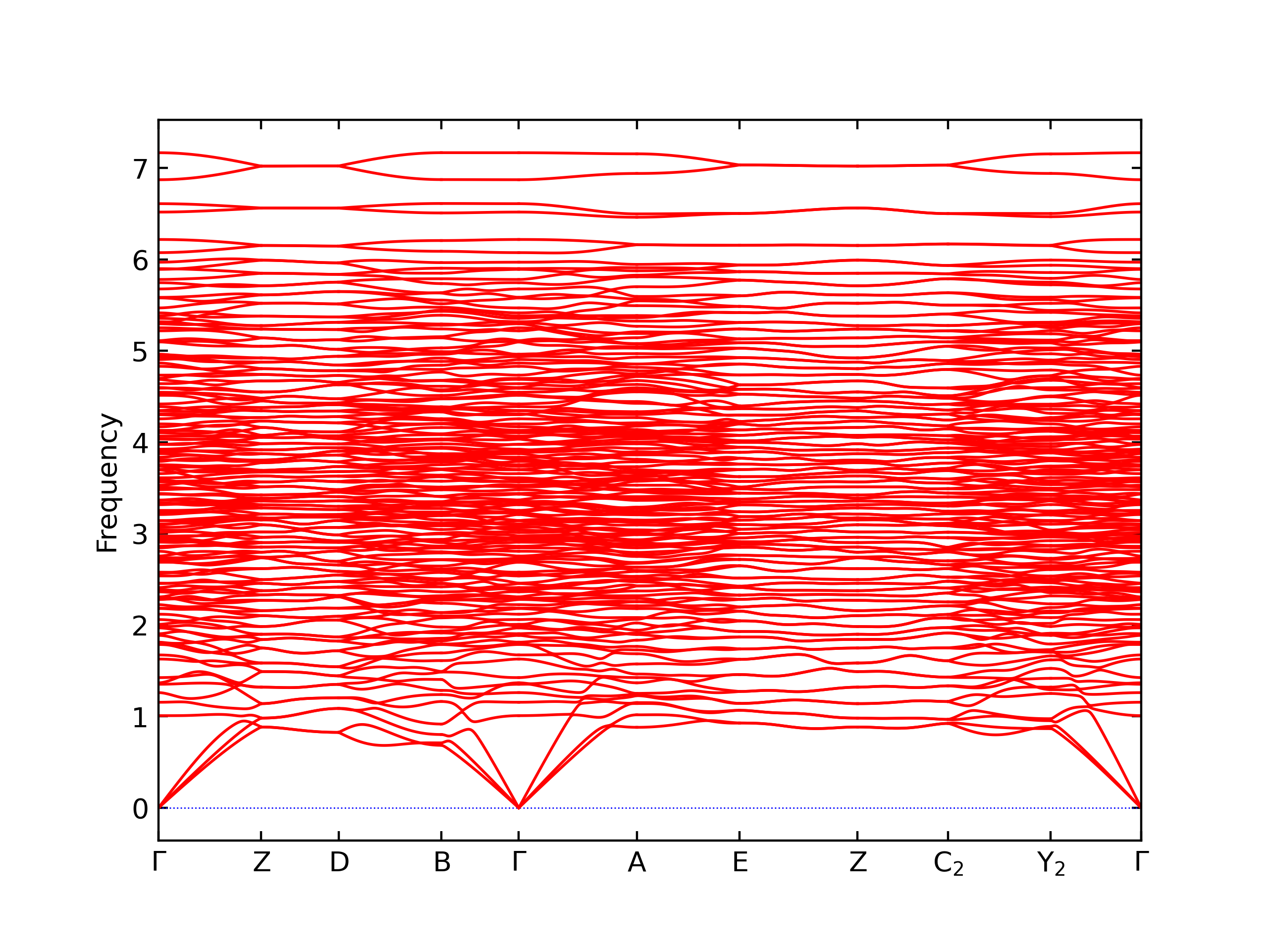 Interatomic Potentials Repository
