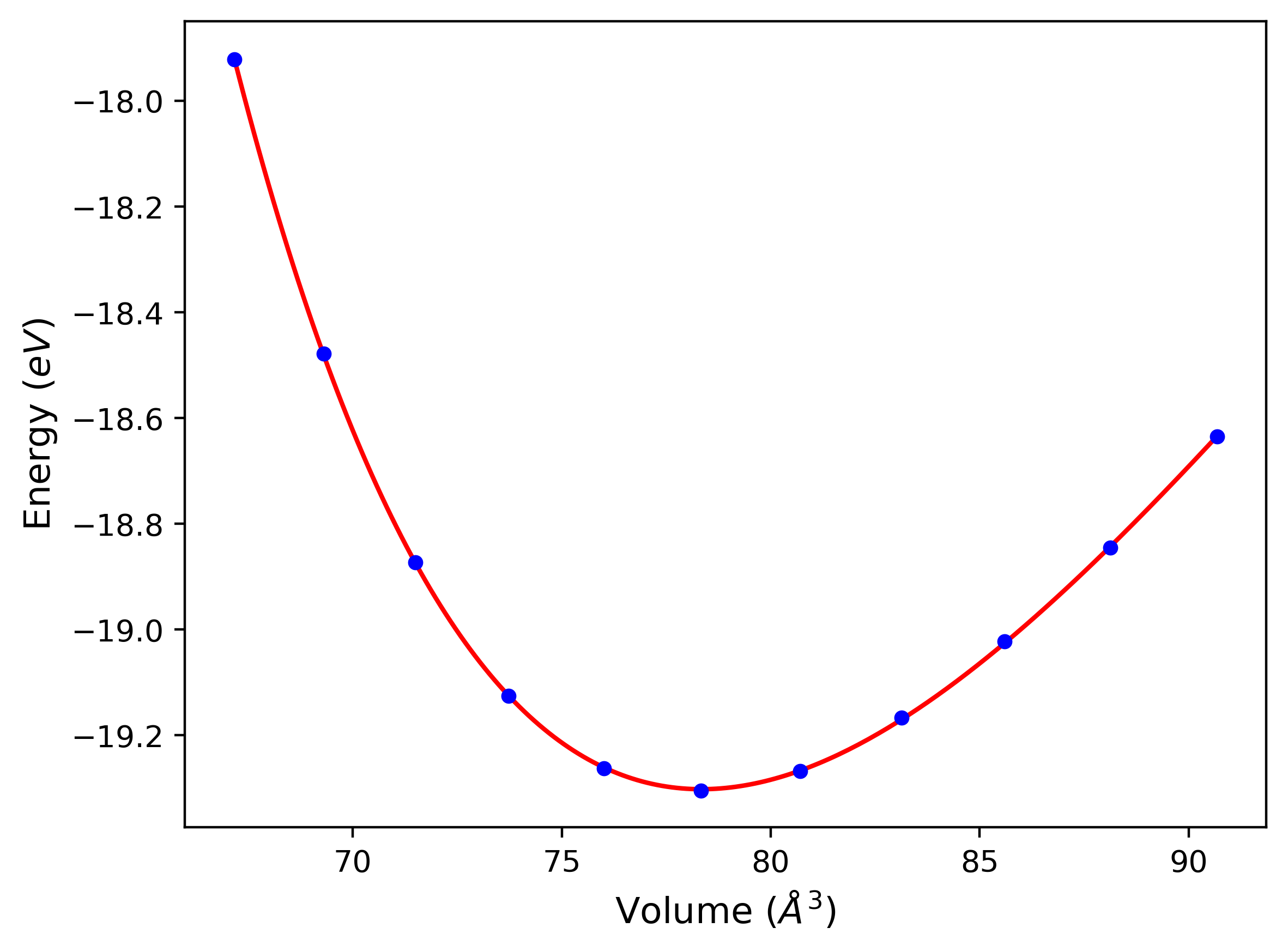 Interatomic Potentials Repository