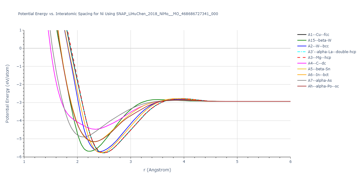 Interatomic Potentials Repository