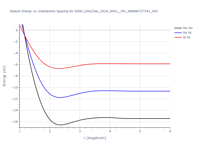 Interatomic Potentials Repository