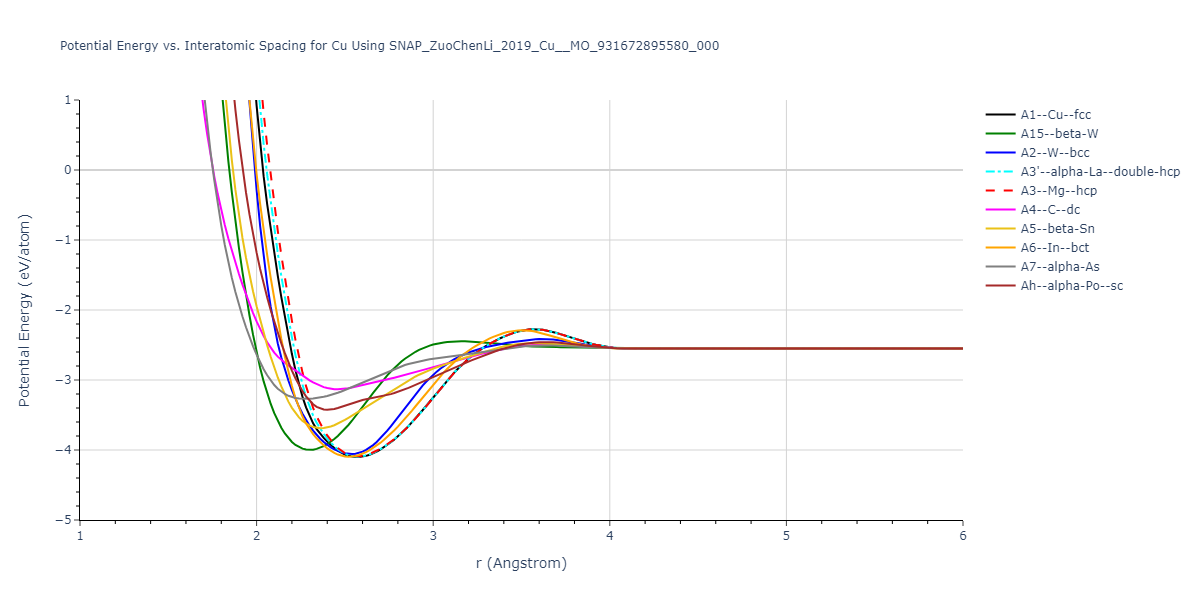 Interatomic Potentials Repository