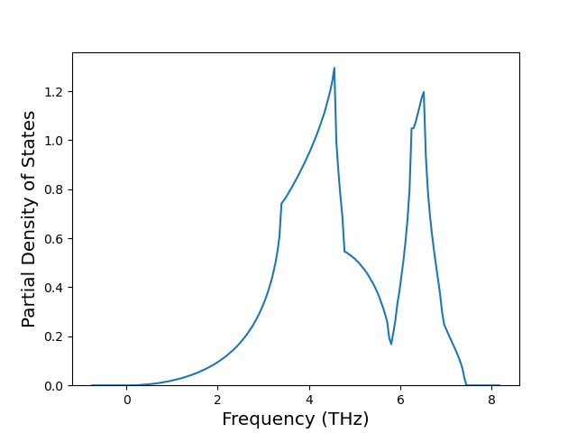 Interatomic Potentials Repository