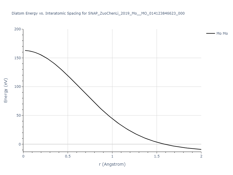 Interatomic Potentials Repository