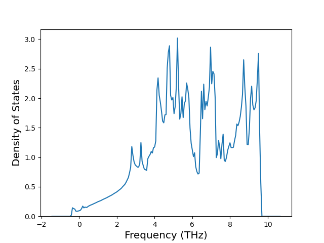 Interatomic Potentials Repository