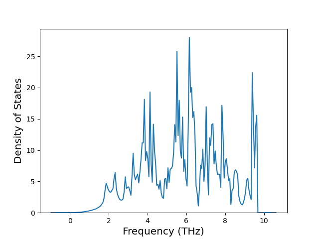 Interatomic Potentials Repository
