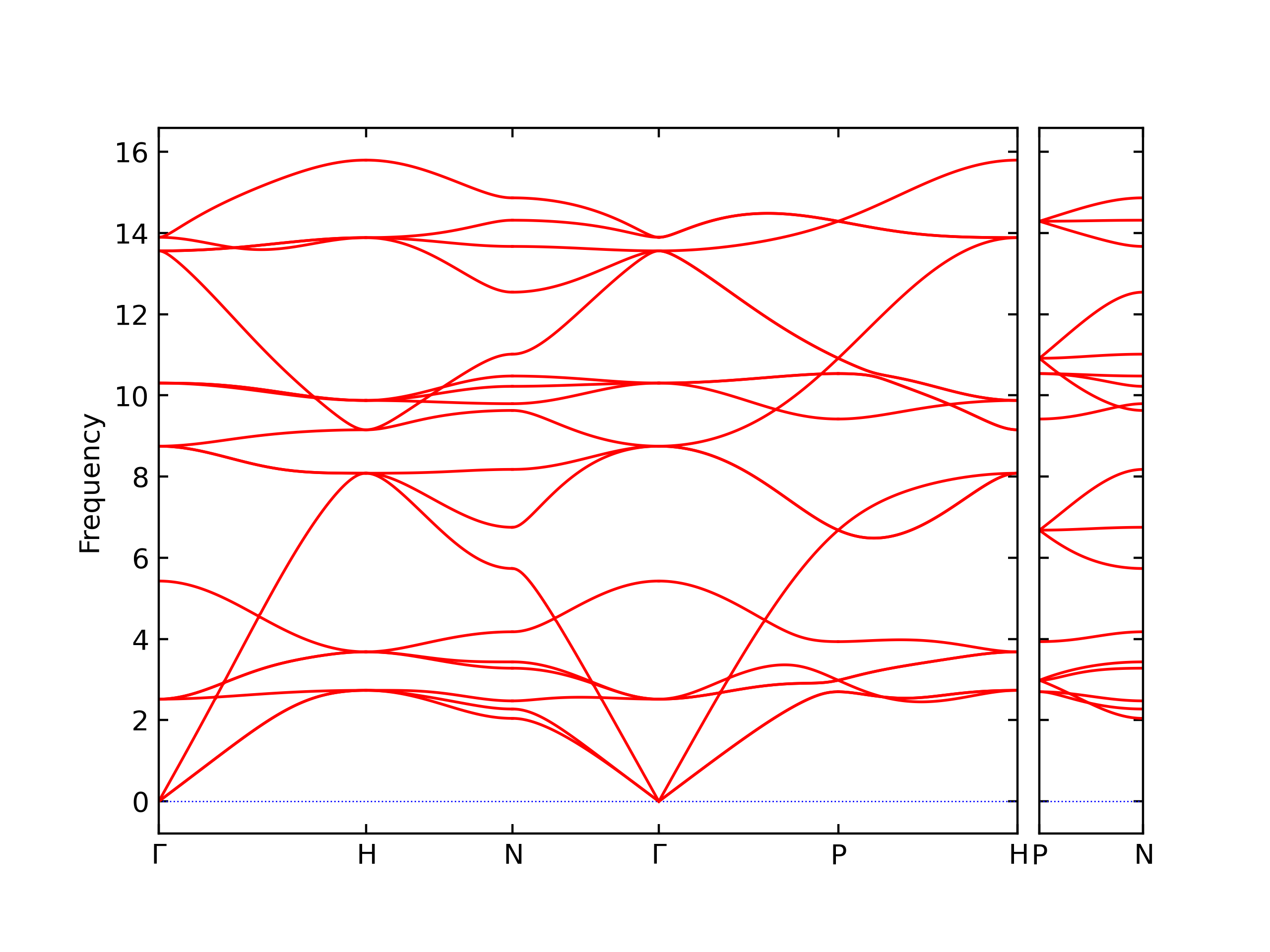 Interatomic Potentials Repository