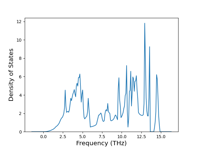 Interatomic Potentials Repository