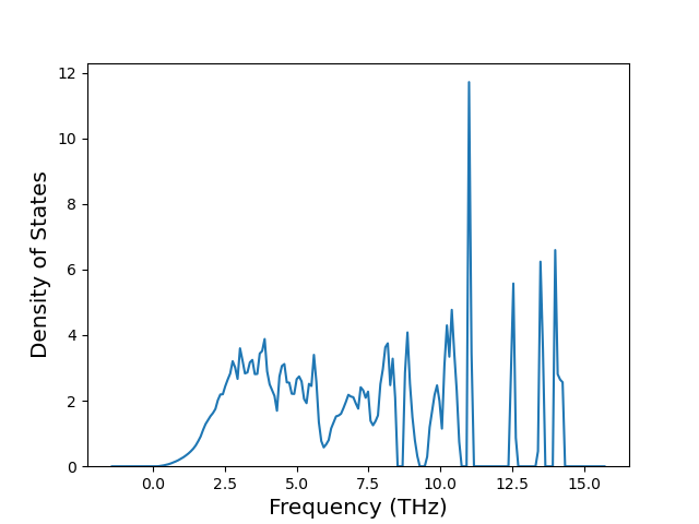 Interatomic Potentials Repository