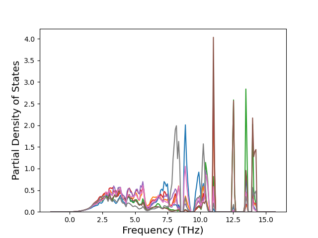 Interatomic Potentials Repository
