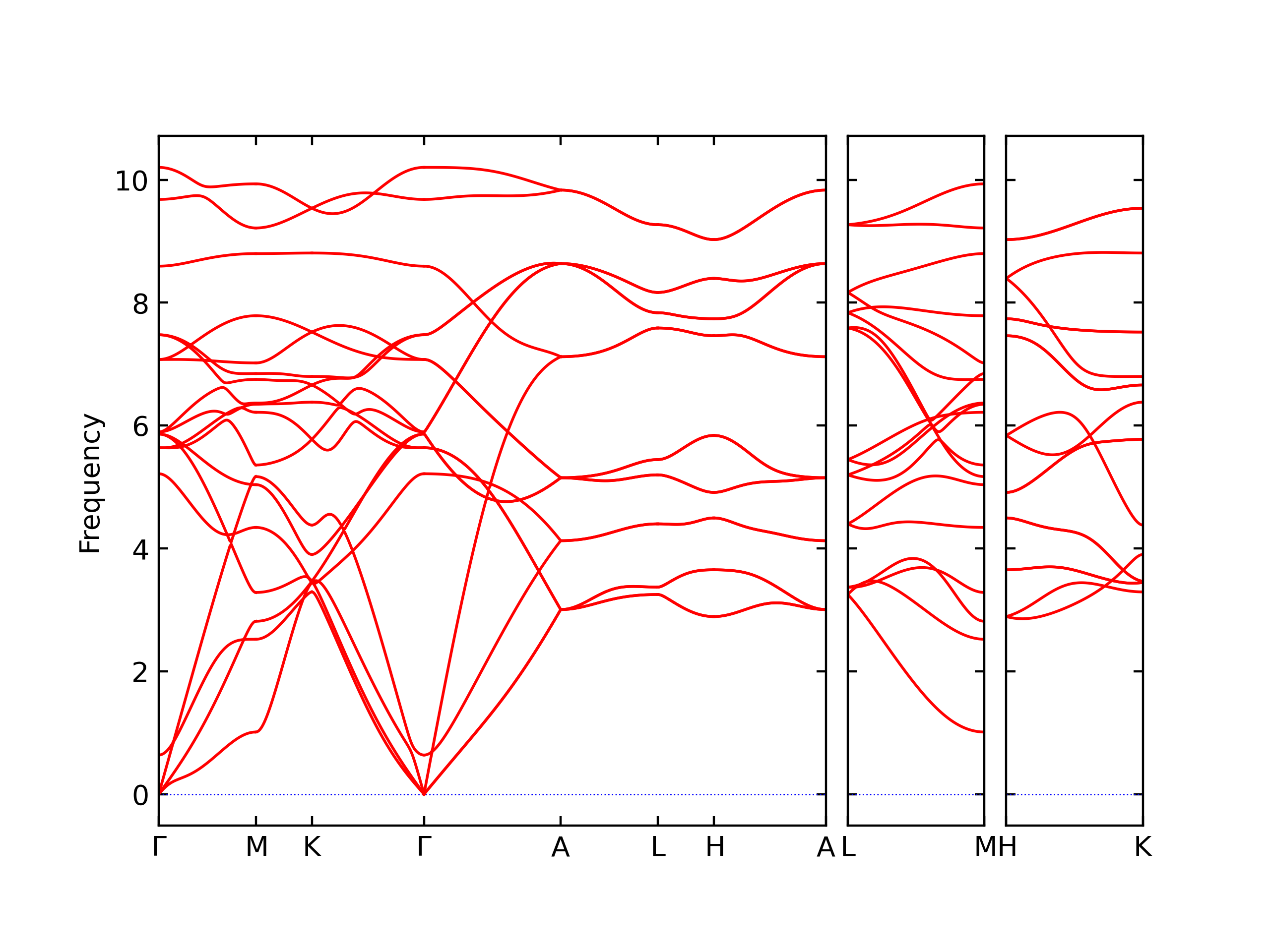 Interatomic Potentials Repository