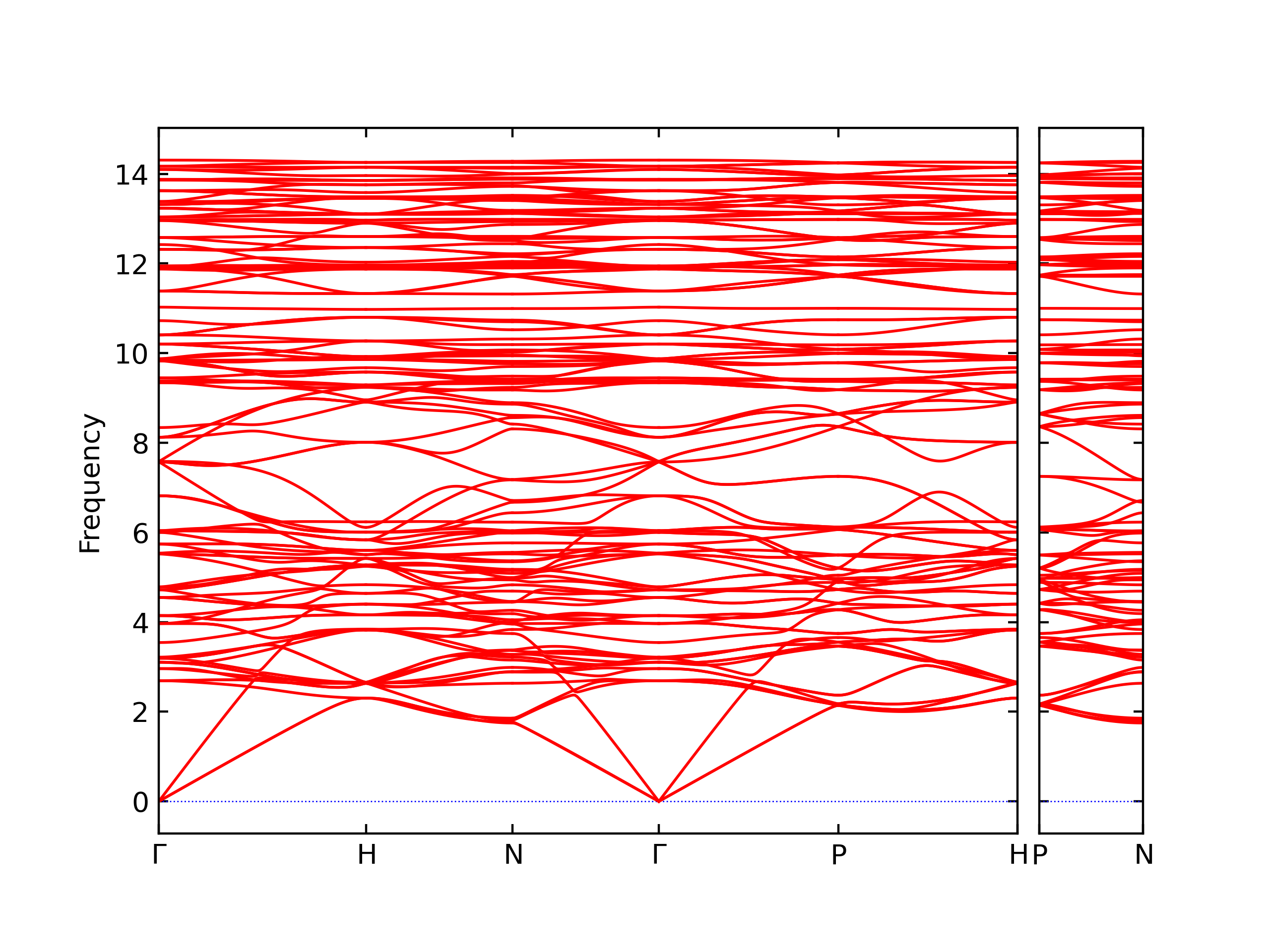 Interatomic Potentials Repository