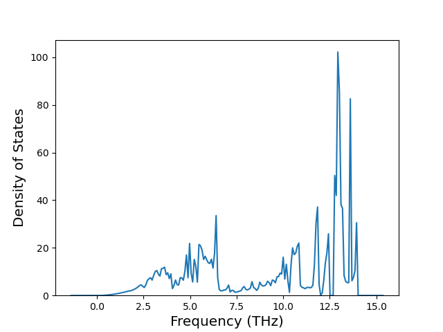 Interatomic Potentials Repository