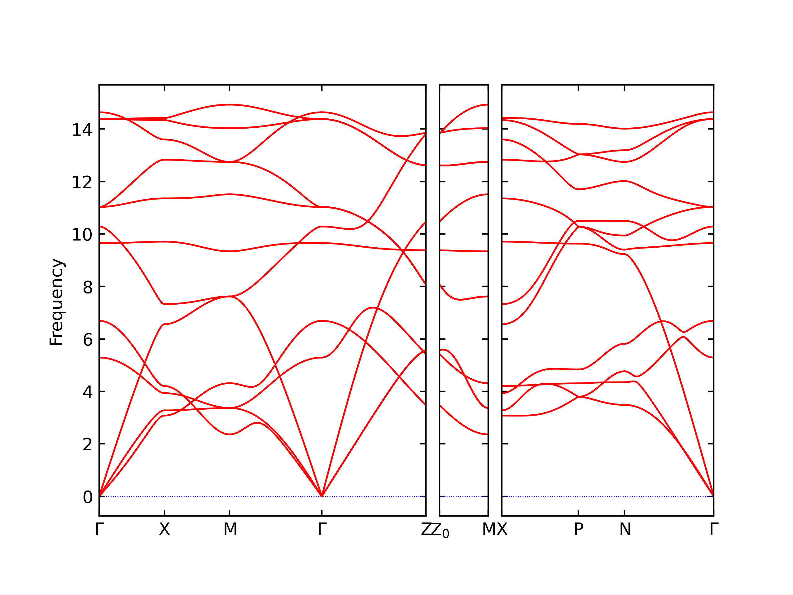 Interatomic Potentials Repository