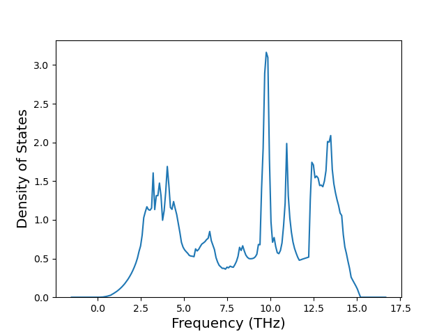 Interatomic Potentials Repository