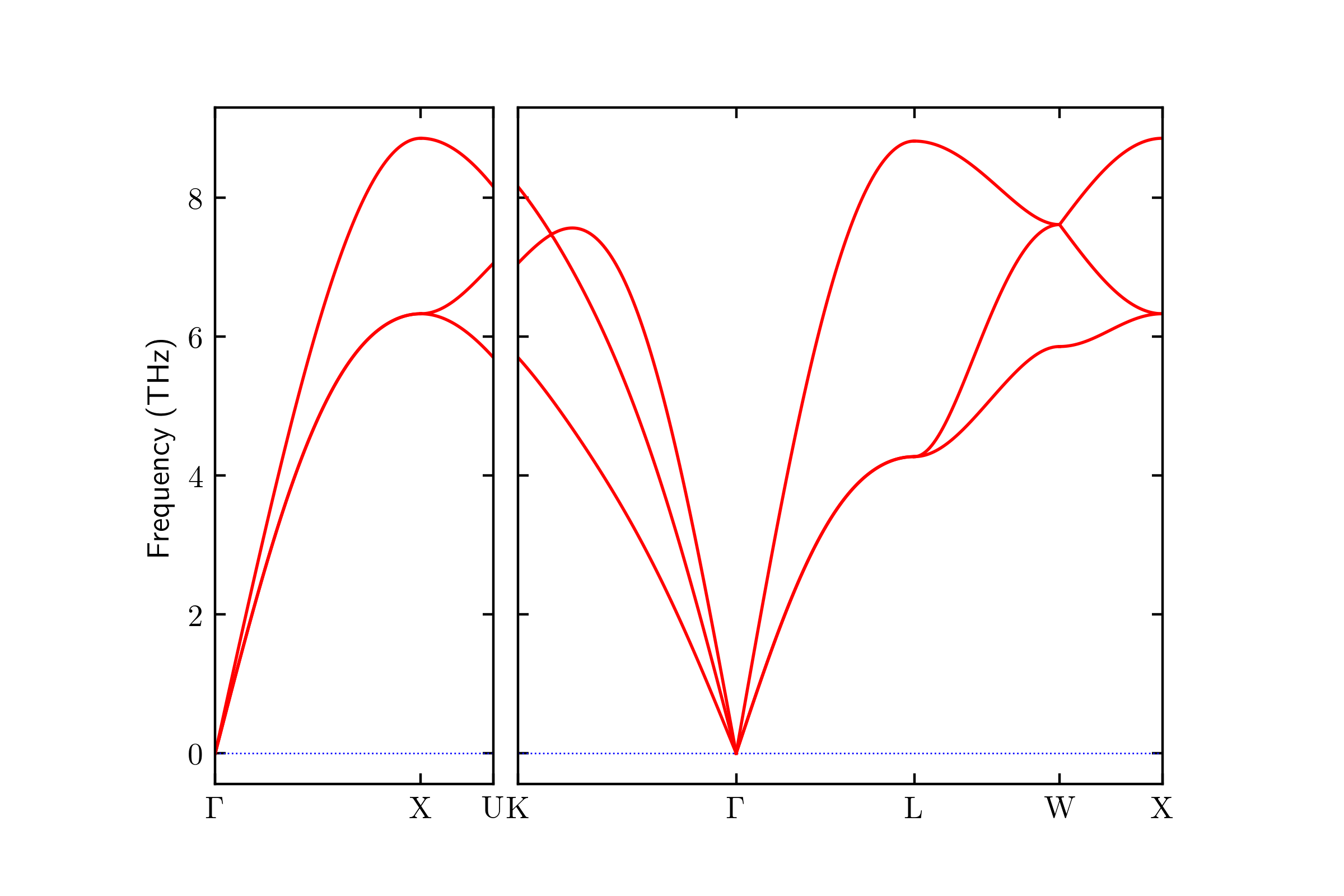 Interatomic Potentials Repository