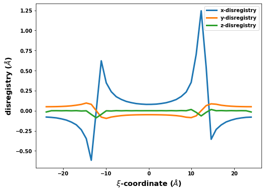 Interatomic Potentials Repository